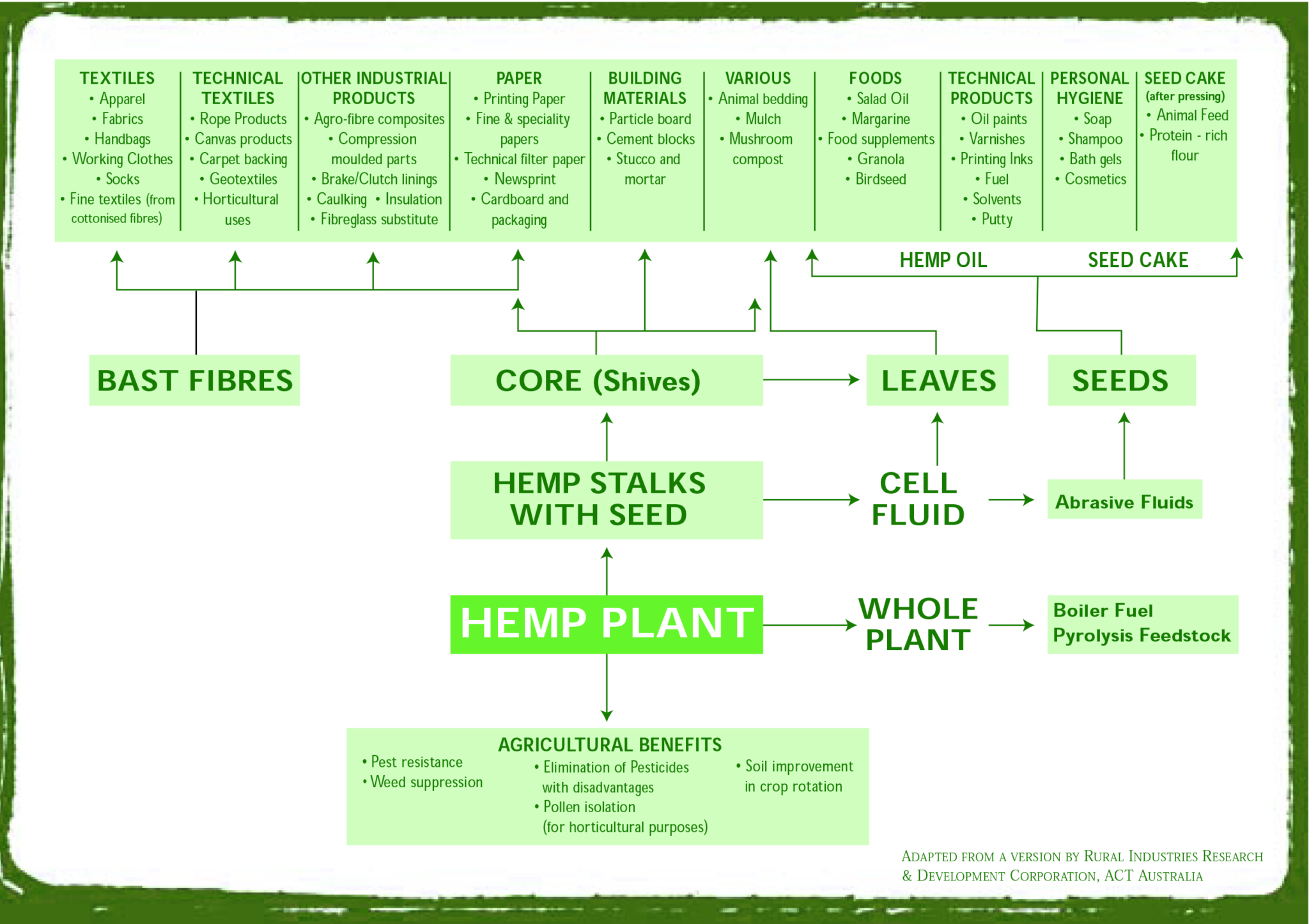 NZHIA Blog: The iHemp Ethos - New Zealand Hemp Industries Association